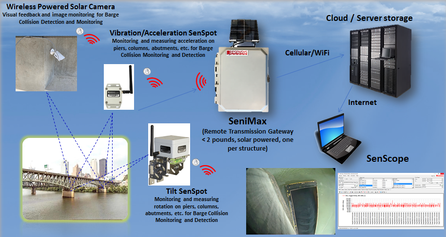 barge-collision-impact-detection-and-monitoring-for-waterway-bridges ...
