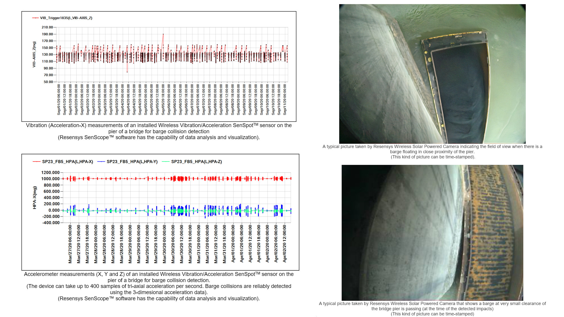 barge-collision-impact-detection-and-monitoring-for-waterway-bridges ...