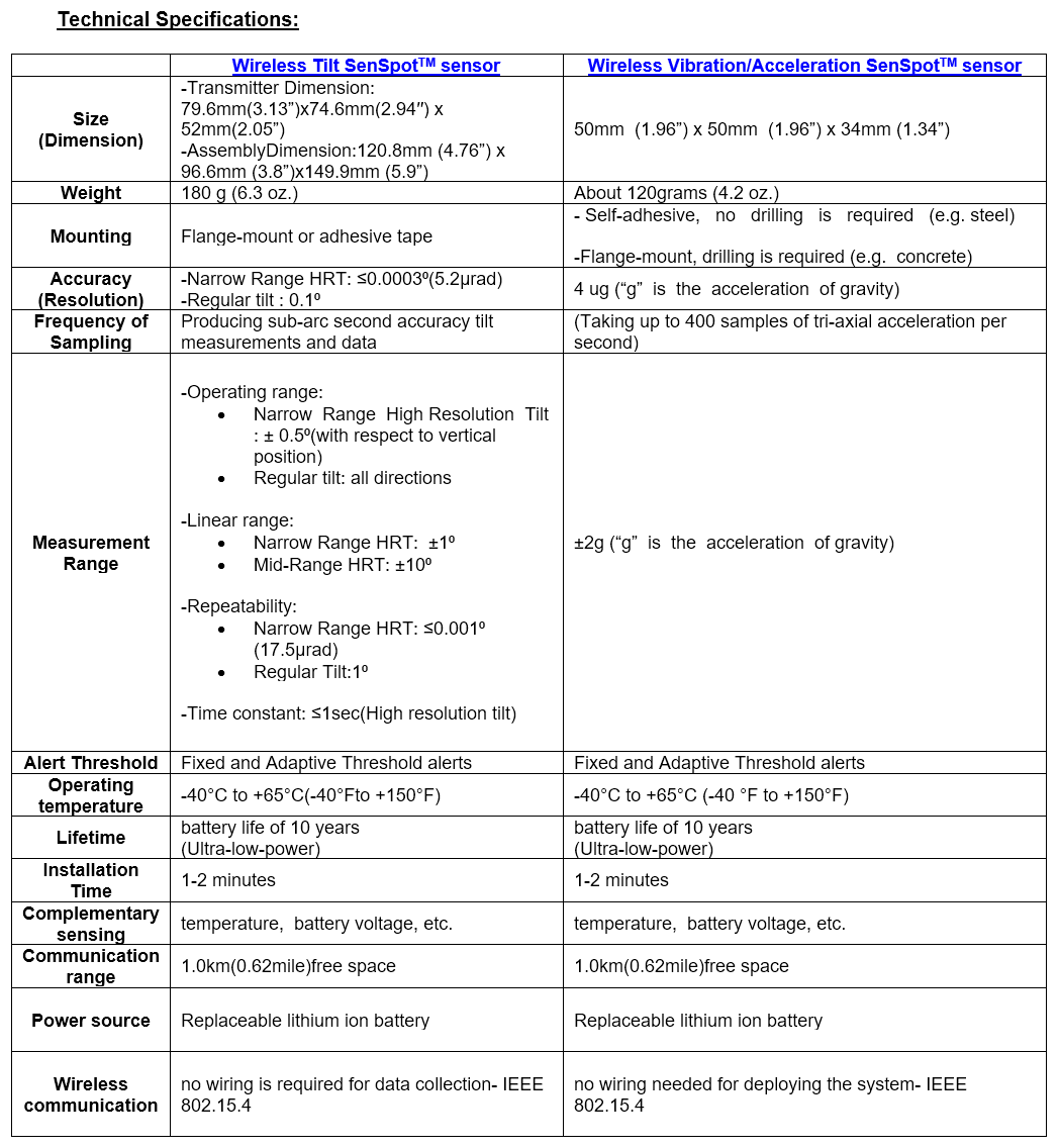 barge-collision-impact-detection-and-monitoring-for-waterway-bridges ...