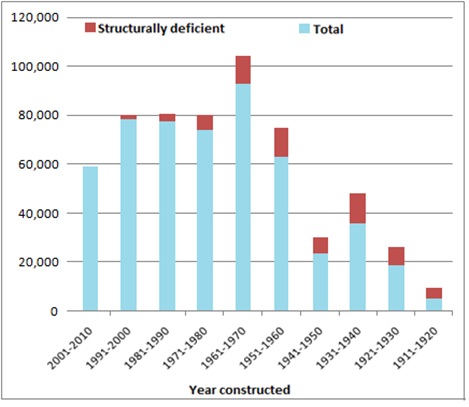 Resensys, Bridge Safety